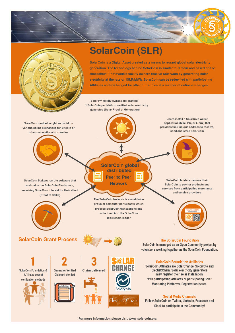 Yeni bir kripto para: SolarCoin - Yeşil Gazete